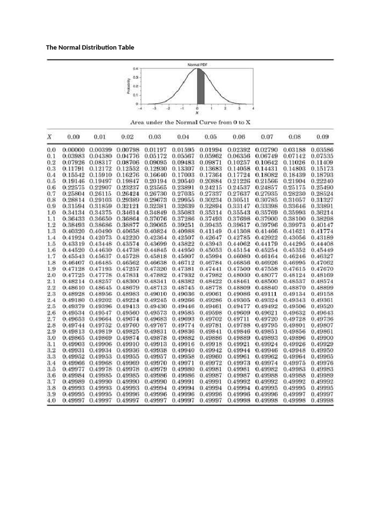 The Normal Distribution Table | PDF