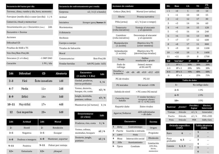 Reglas y Oráculos para OSR | PDF