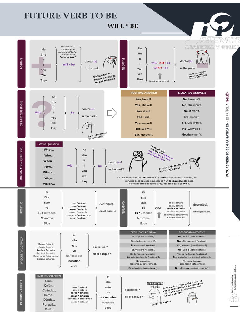 PRACTICA 4 INTENSIVO VERB TO BE - FUTURE TENSE TEORÍA-249114341662 | PDF