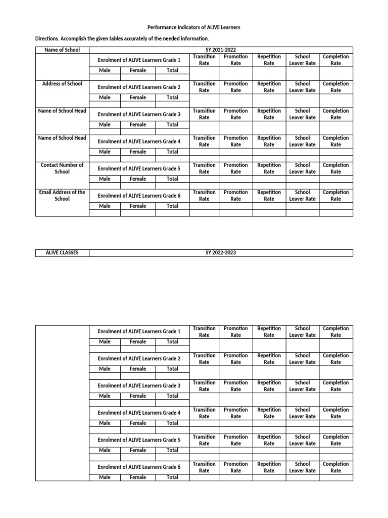 Performance-Indicators-of-ALIVE-Learners | PDF