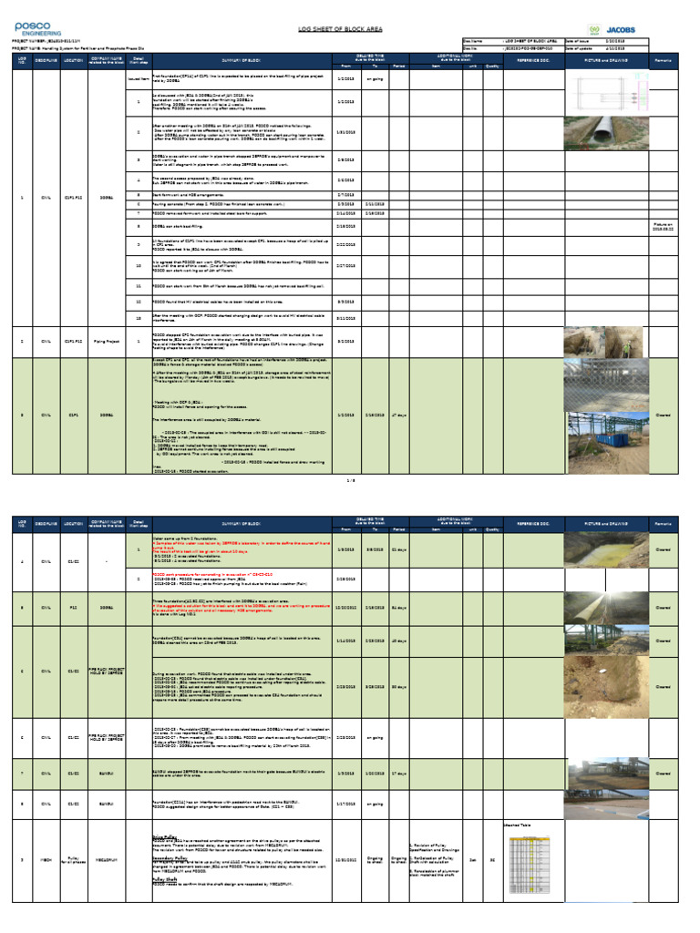 130412_(J320202-POS-GE-DEF-010) BLOCK OF AREA | PDF
