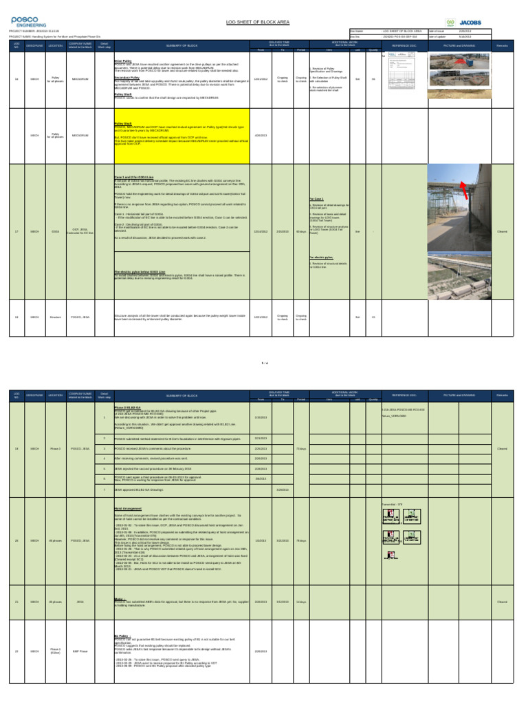 Block Area Log Sheet for Fertilizer Project | PDF