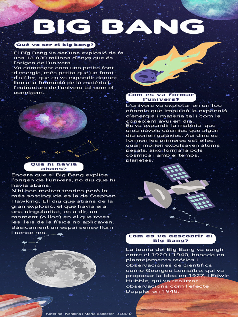 Infografía El Espacio y Los Planetas Ilustrativo Infantil Oscuro | PDF