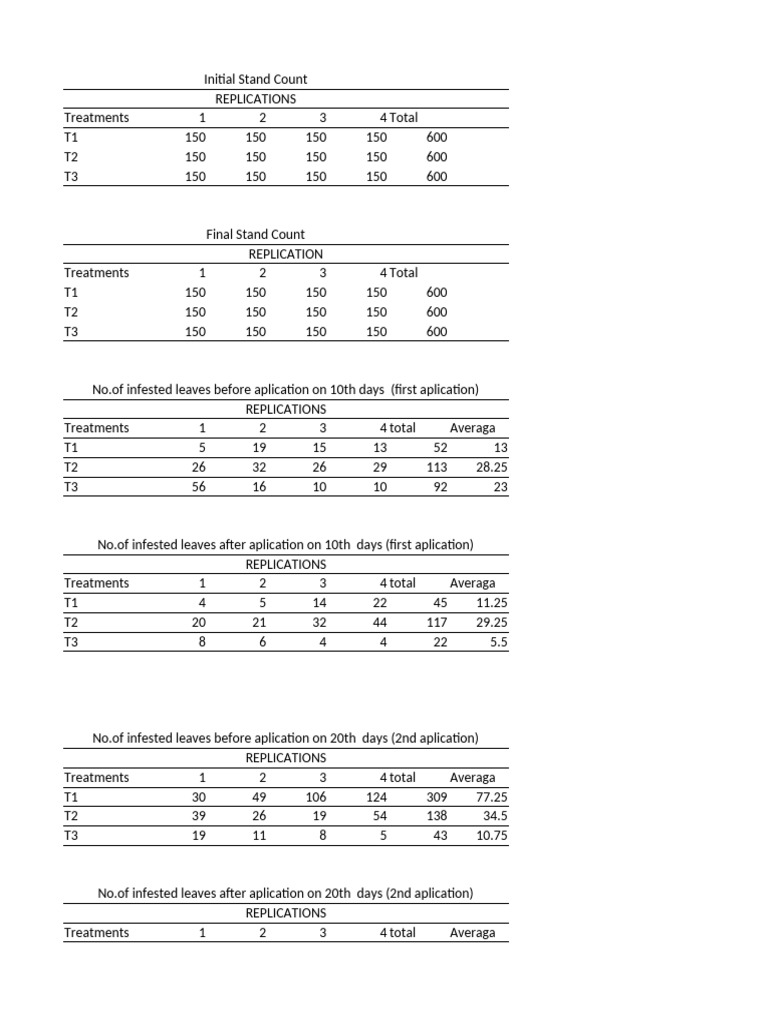 Jesil Excel Thesis | PDF | Errors And Residuals | Mean Squared Error