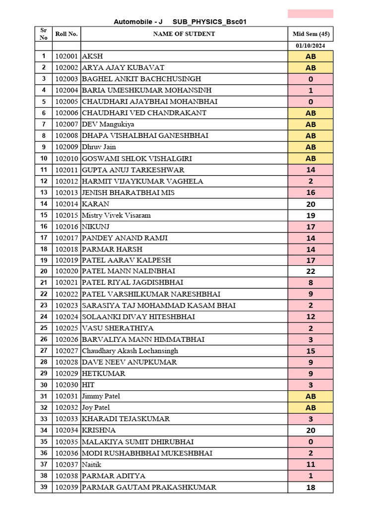 Sem1 Mid Marksheet 2024-25 Div J 45 | PDF