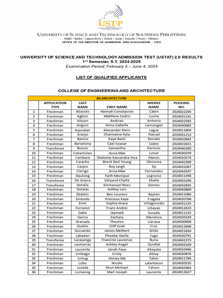 USTP CDO Admission Test Results 2025 | PDF