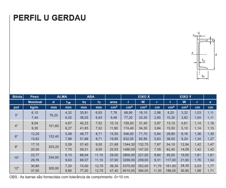 Tabela de Chapas de Aço Gerdau | PDF