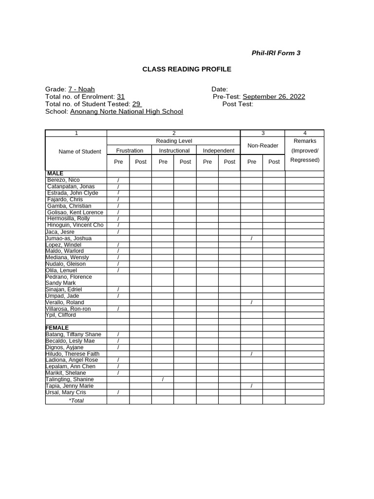 Grade 7 Form 3 Class Reading Profile | PDF