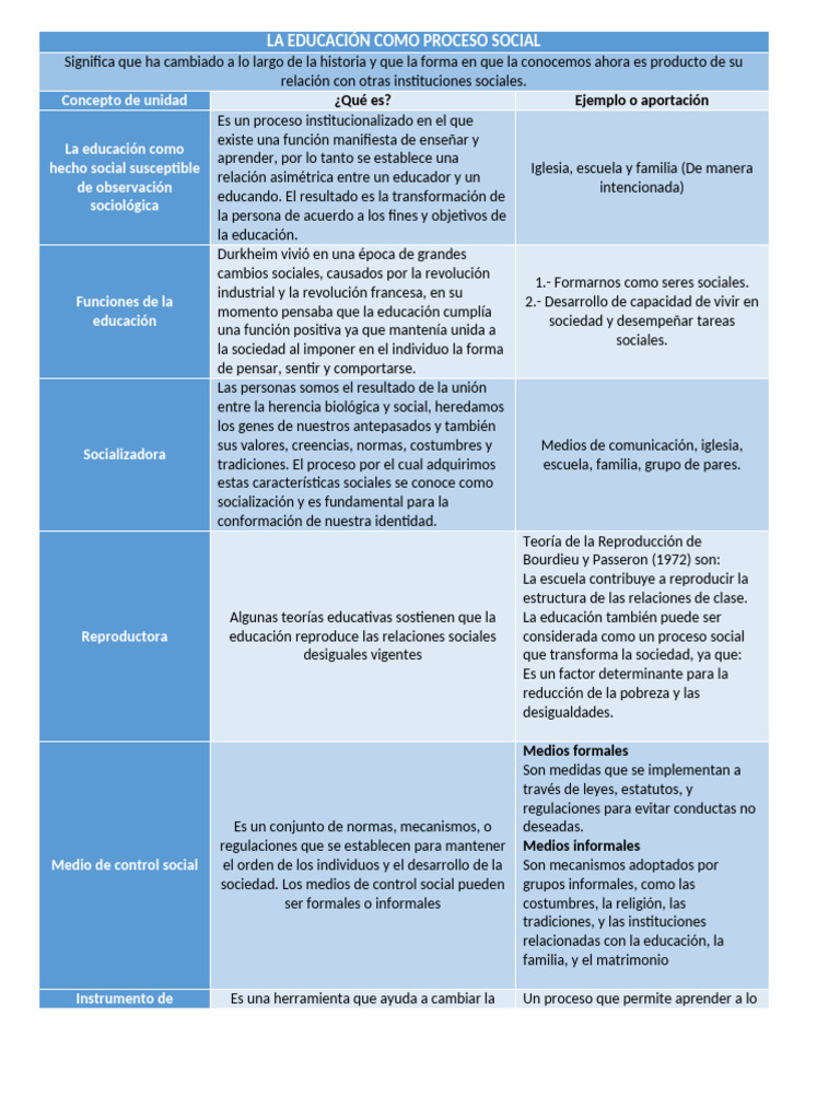 Educación como Proceso Social Transformador | PDF | Sociedad | Familia