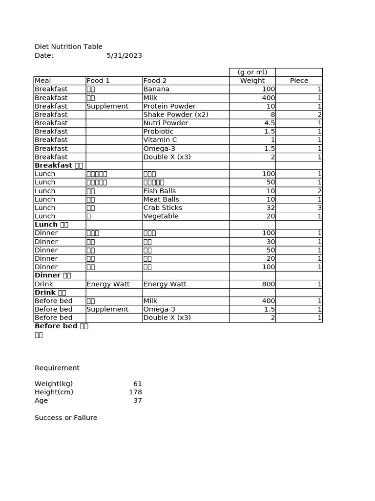 Diet Nutrition Table 2023-05 | PDF | Lunch | Meal