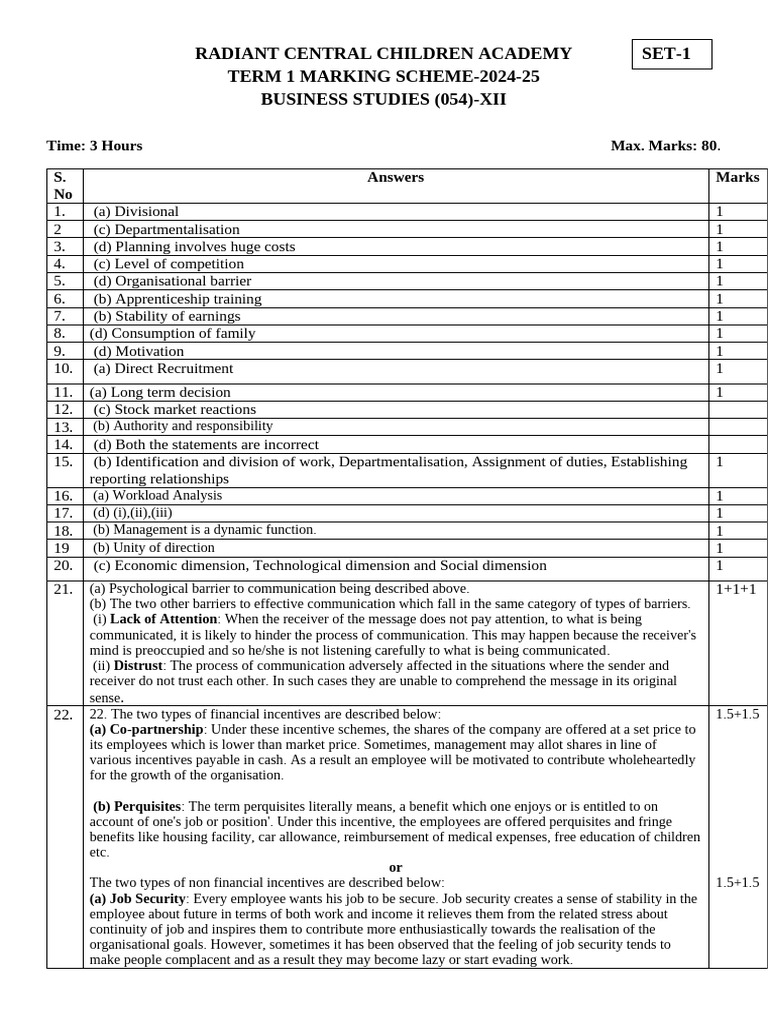 Business Studies Marking Scheme 2024-25 | PDF | Dividend | Taxes