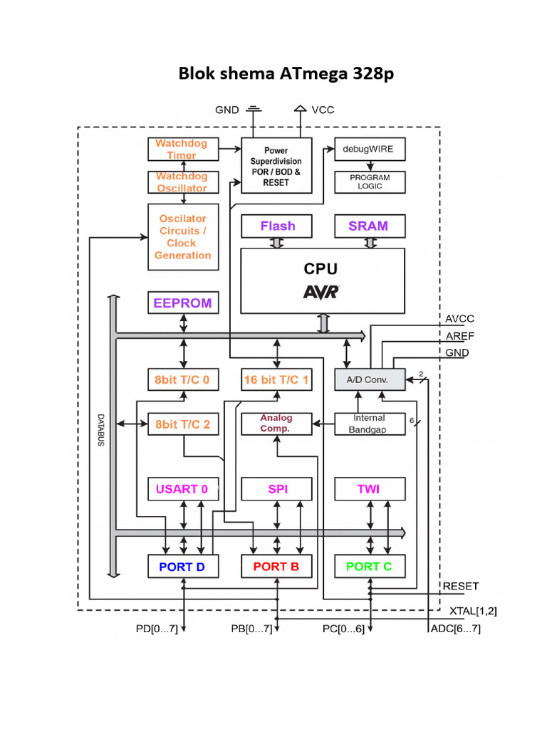ATmega328p - Prednje Korice | PDF
