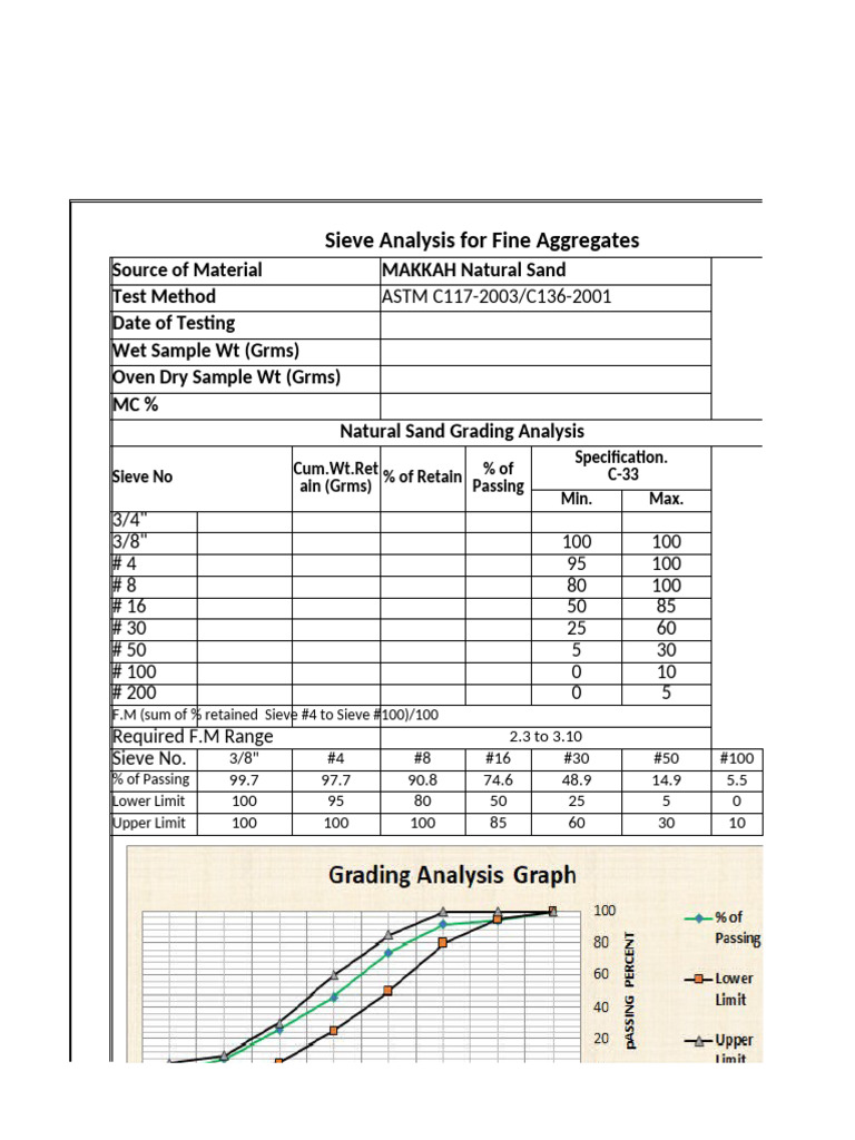 Sieve Analysis Worksheet | PDF