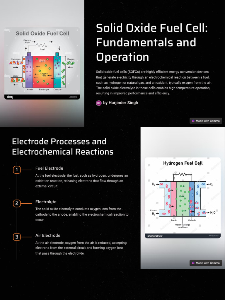 Solid-Oxide-Fuel-Cell-Fundamentals-and-Operation | PDF | Solid Oxide ...