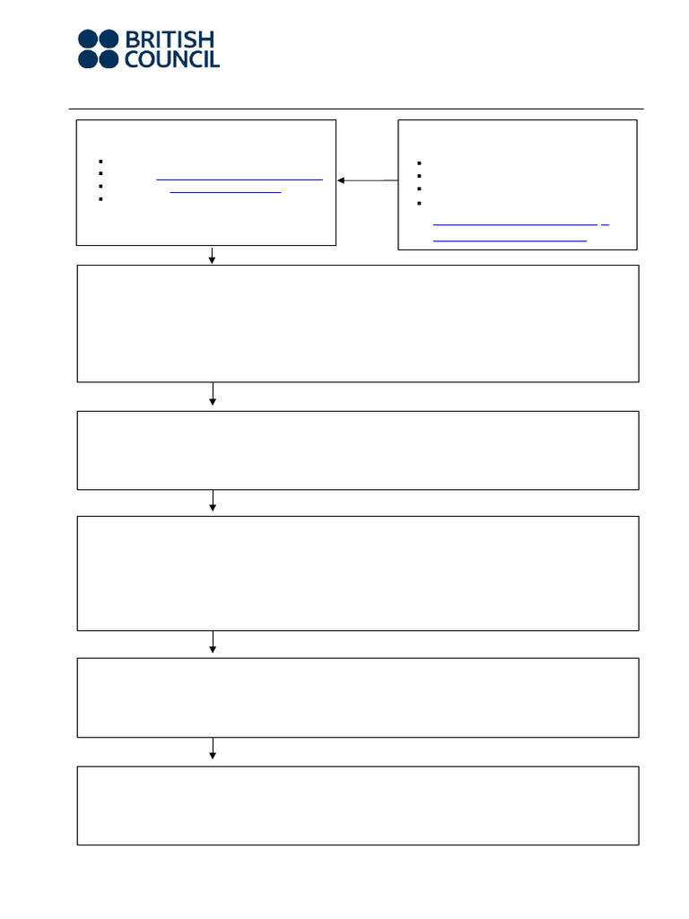 Cambridge Igcse Exam Process | PDF | Qualifications | Educational Stages