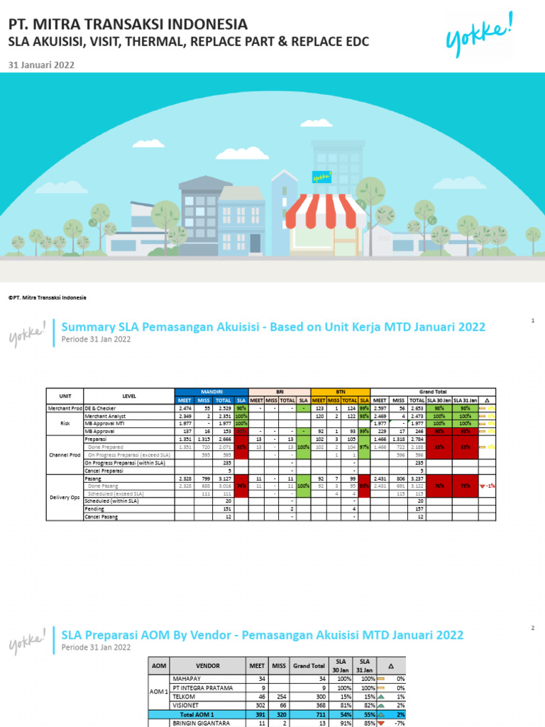 SLA Daily Report 31jan22 | PDF | Technology & Engineering