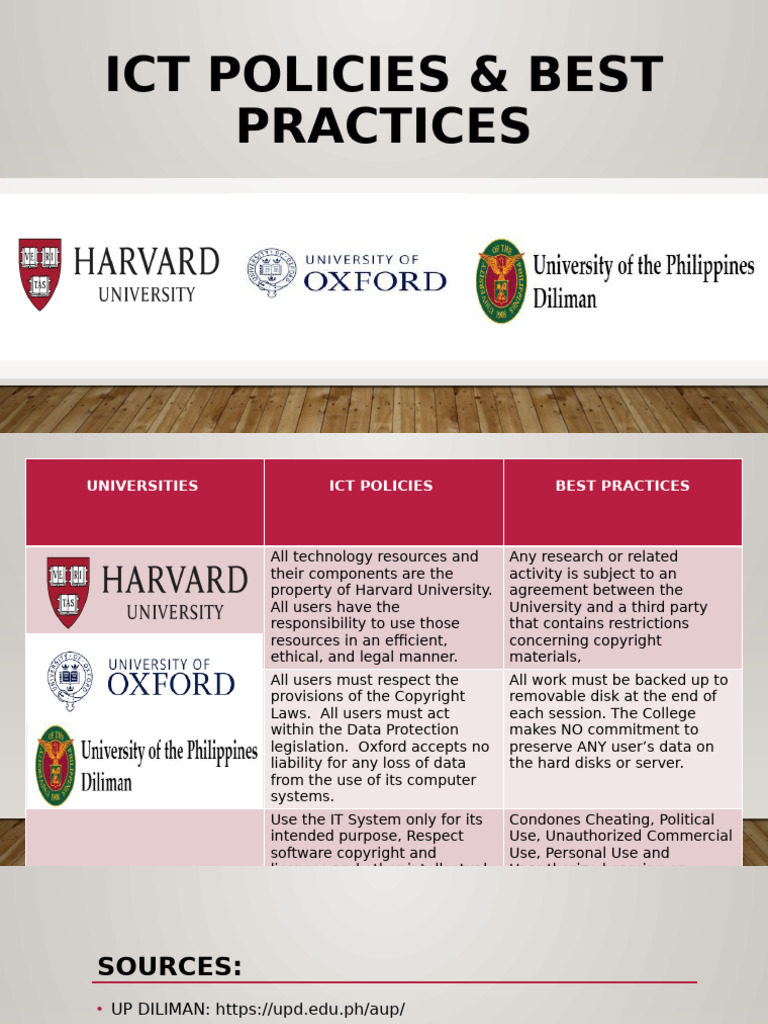Ict Policies & Best Practices | PDF | Art | Computers