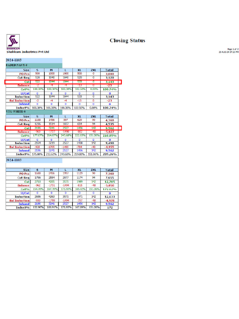 1103 Cutting Report | PDF