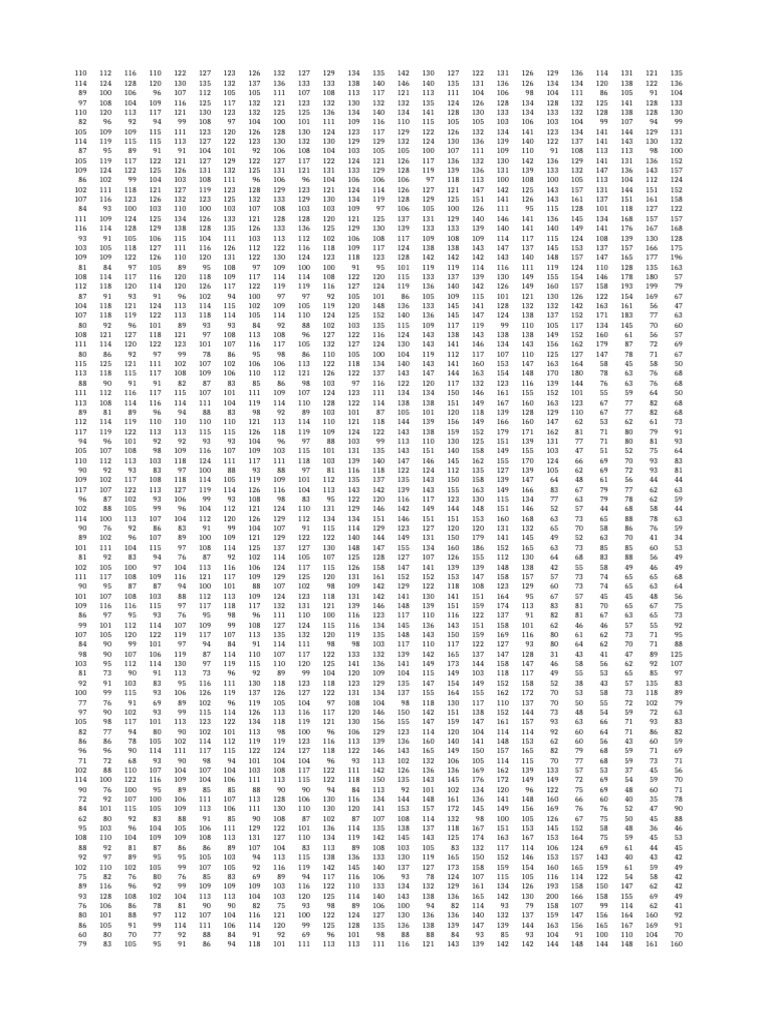 Spreadsheet Pixel Draw | PDF