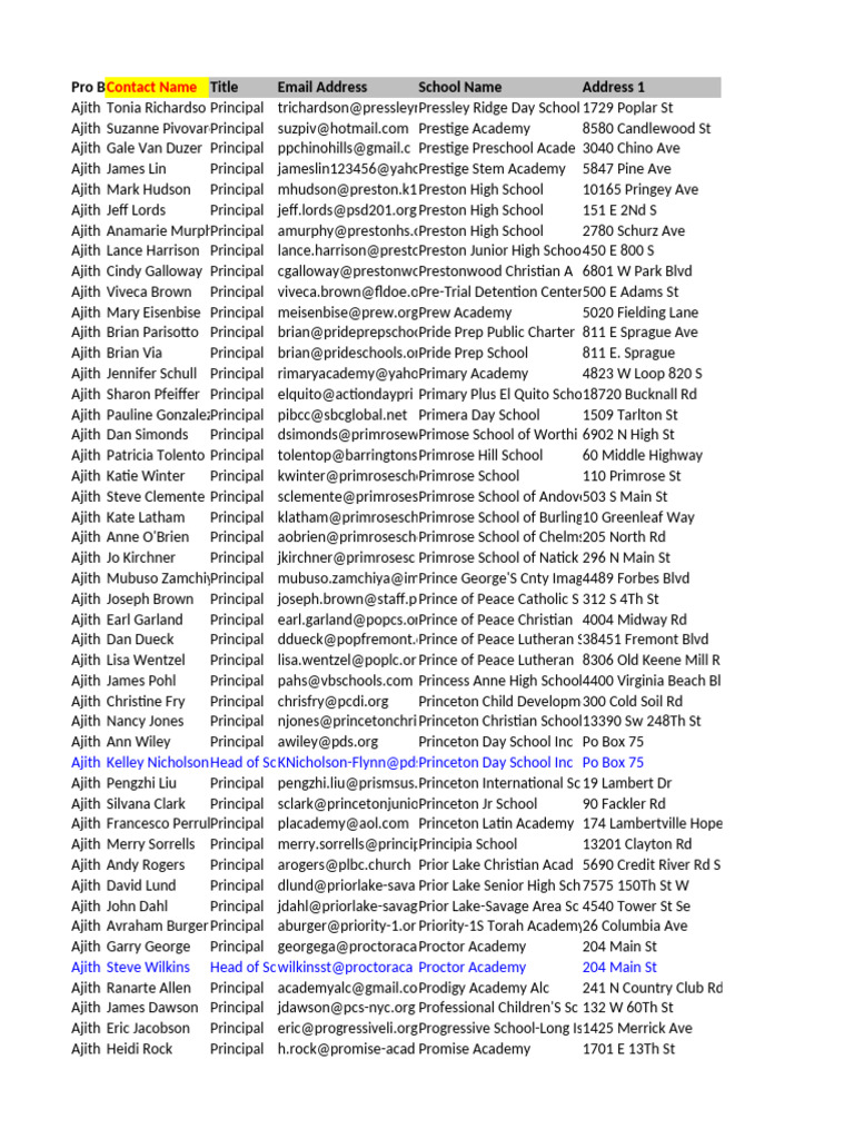 Aj-Char N Private Schools List Team 31-Aug 3-Sep | PDF | Schools