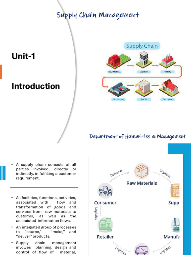 HUM 4074_Unit 1_ Introduction to SCM (1) | PDF | Supply Chain | Supply Chain Management