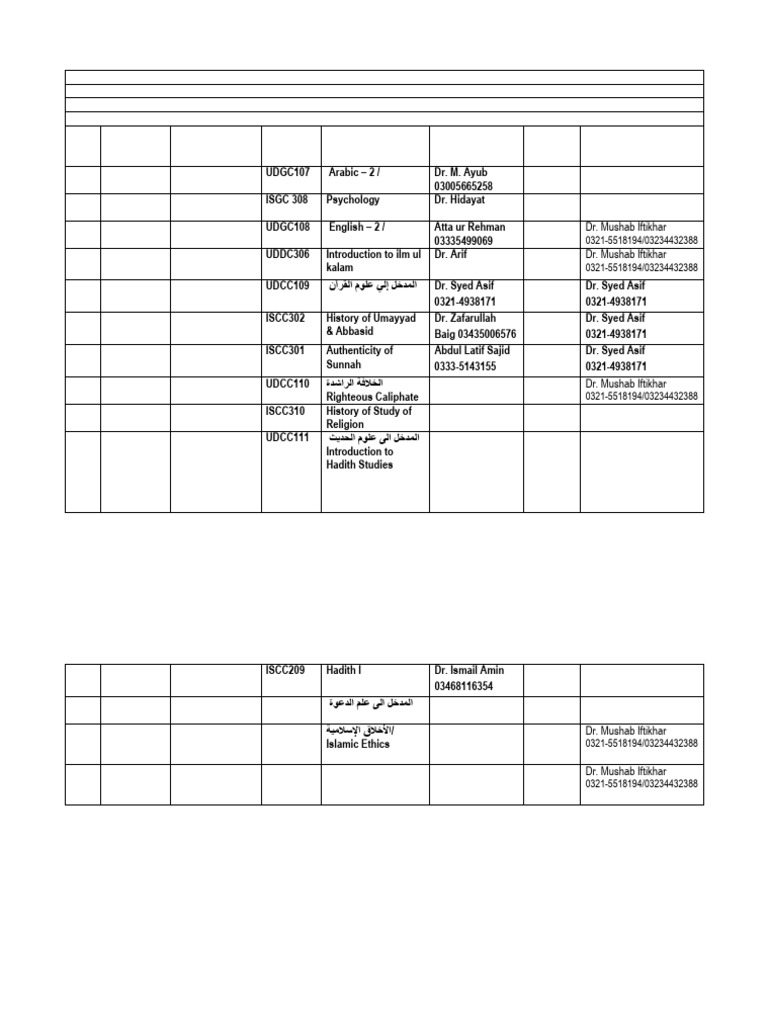 Usuluddin Male | PDF | Hadith | Religious Faiths