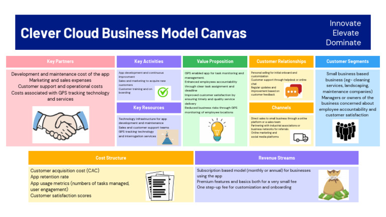 Clever Cloud Business Model Canvas: Innovate Elevate Dominate | PDF ...