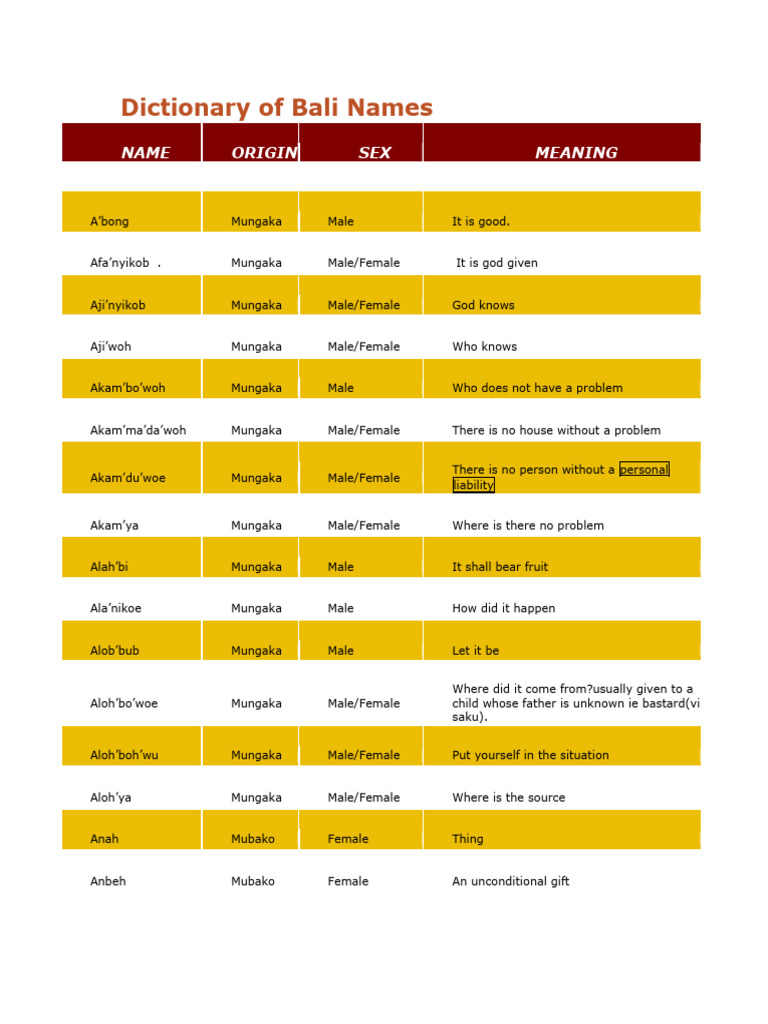 Dictionary of Bali Names | PDF | Family