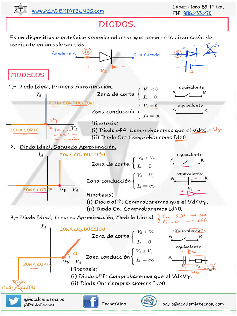 Int Electrónica Julio 1-3 | PDF