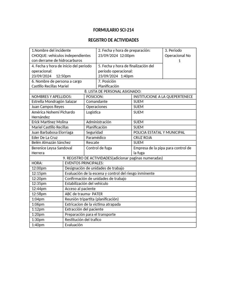 Informe de Choque y Respuesta | PDF