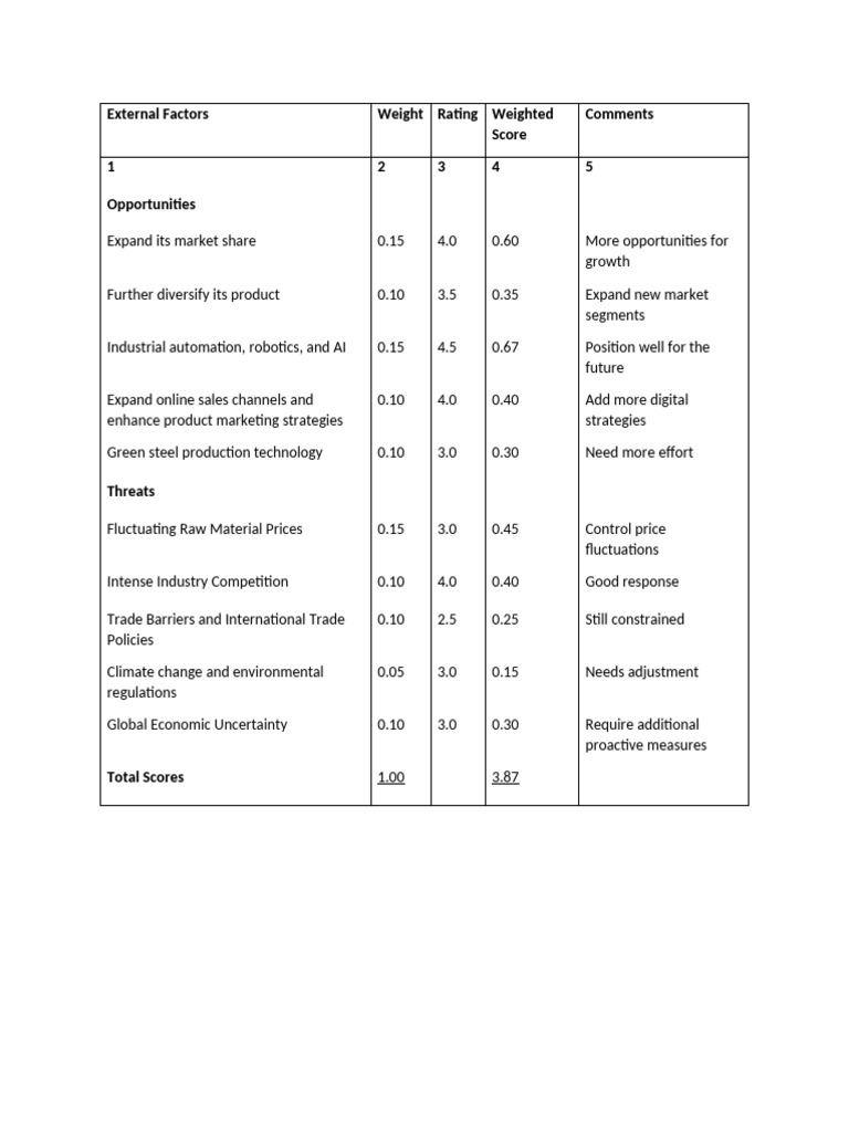 Tables | PDF | Market (Economics) | Innovation
