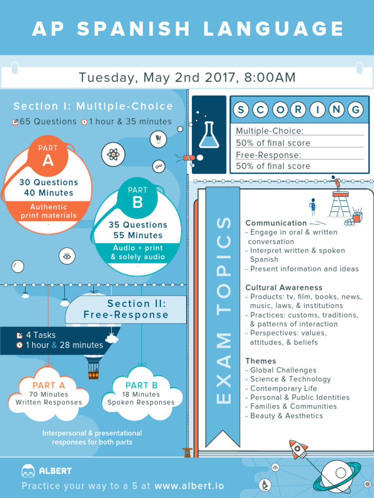 AP-Spanish-Language-Infographic | PDF | Social Psychology | Communication
