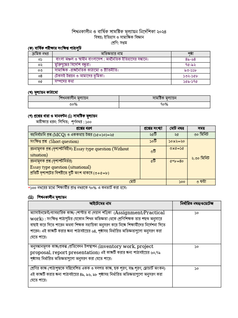 CLASS-7 History & Social Science | PDF
