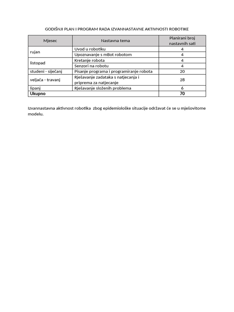 RADA | PDF