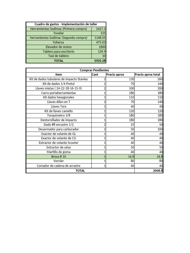 Cuadro de Compras e Implementación | PDF | Metalurgia | Mecanizado