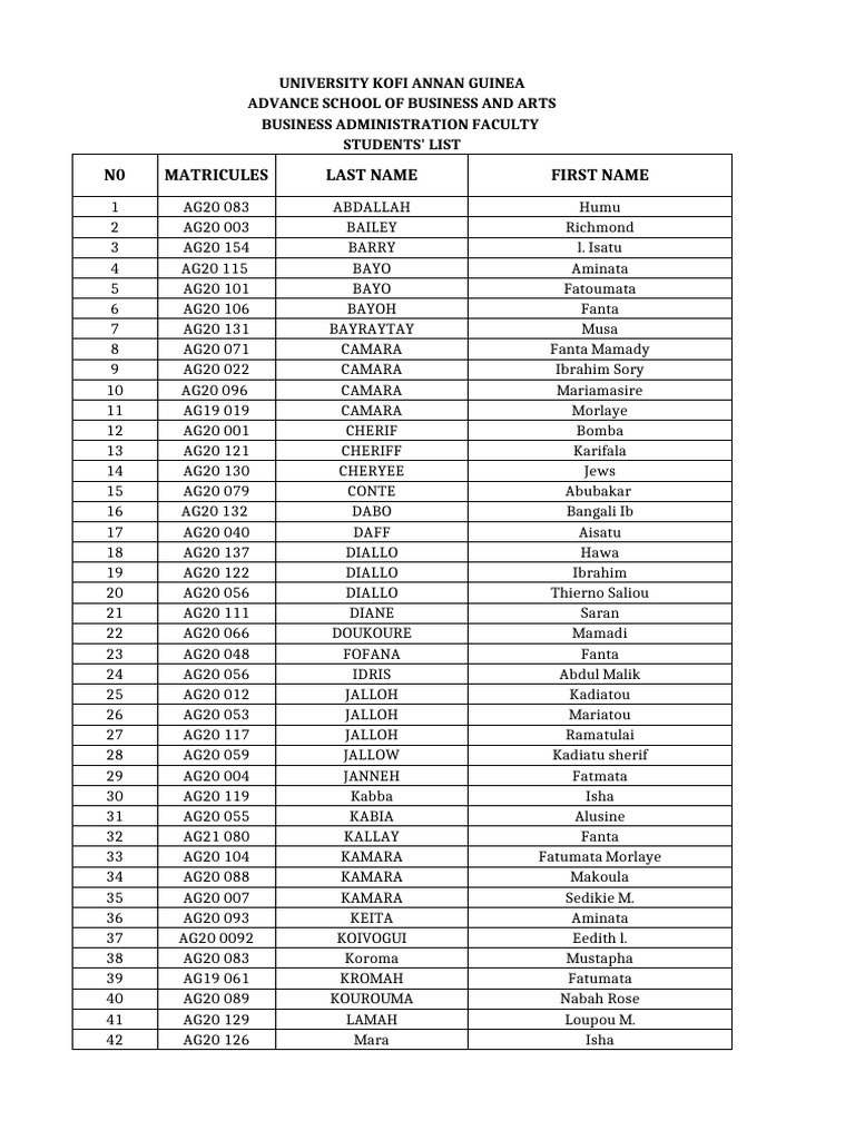 Kofi Annan University Student List | PDF