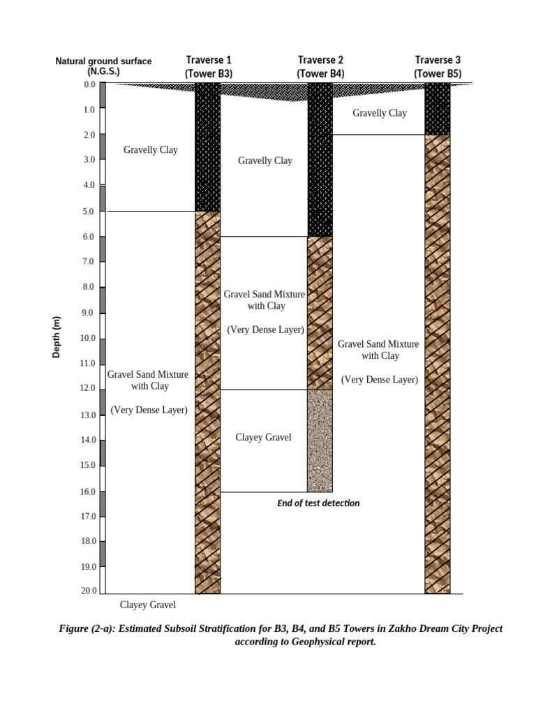 Figure 2 - Subsoil Stratification | PDF | Natural Materials | Sedimentology