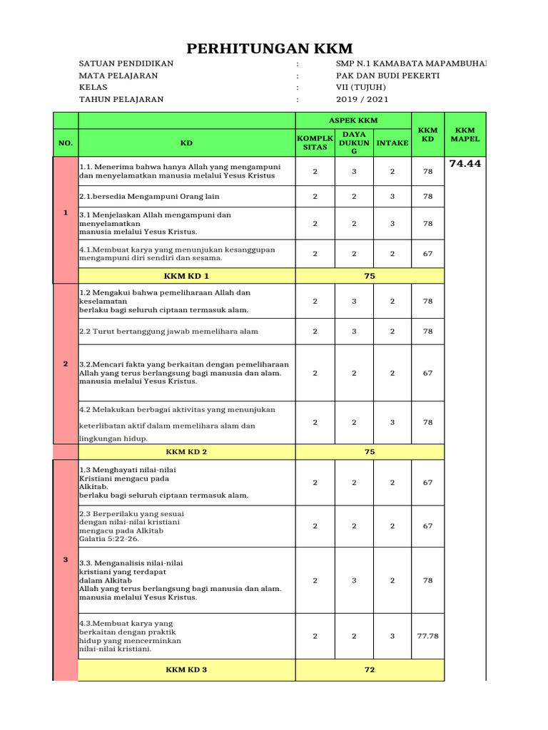 PERHITUNGAN KKM PAK K 13 | PDF
