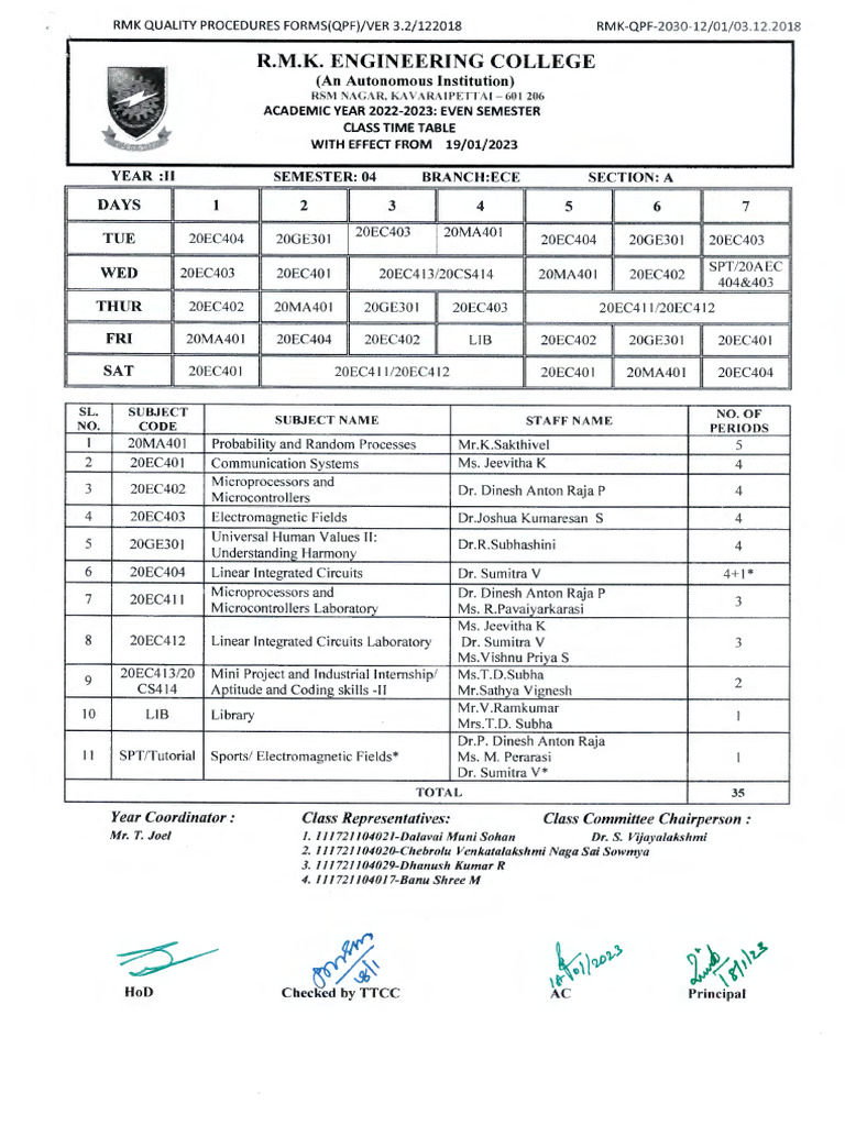 ECE - 2022 2023 Even Timetable | PDF | Digital Electronics | Electronic Engineering