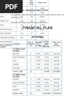 Restaurant Project Report | PDF | Debt | Financial Accounting
