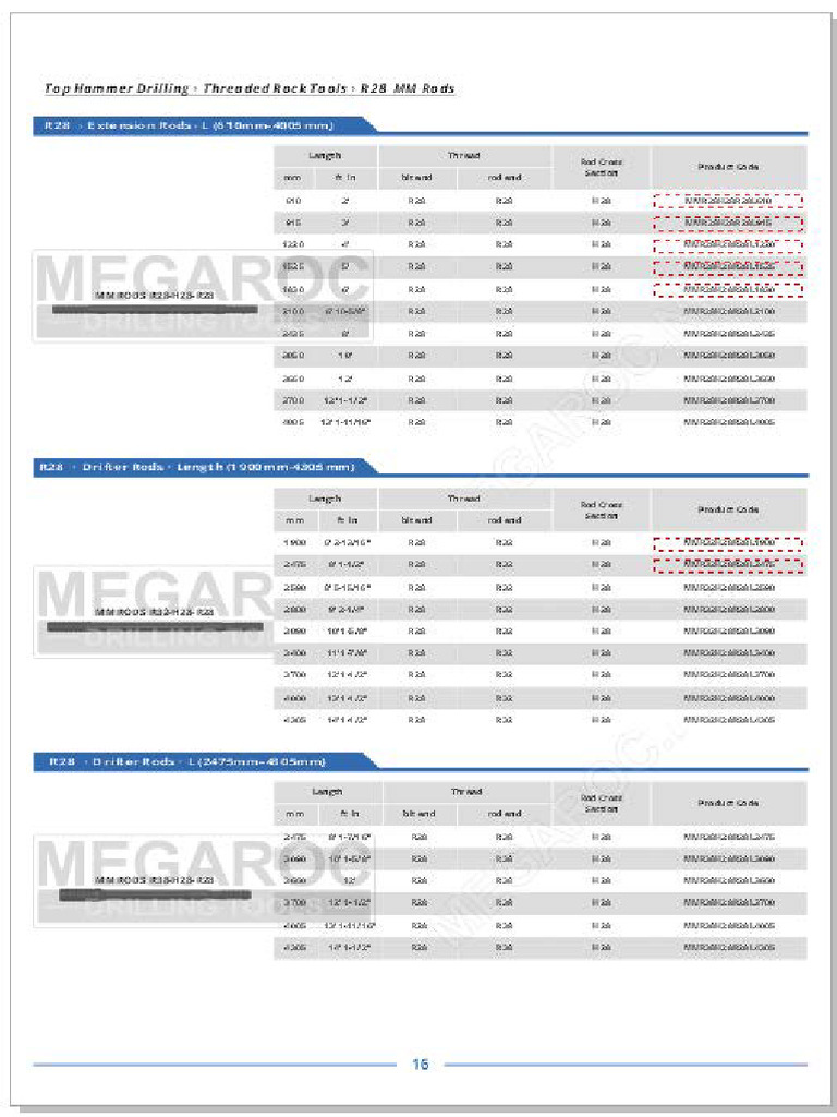 R28 Drill Rods | PDF