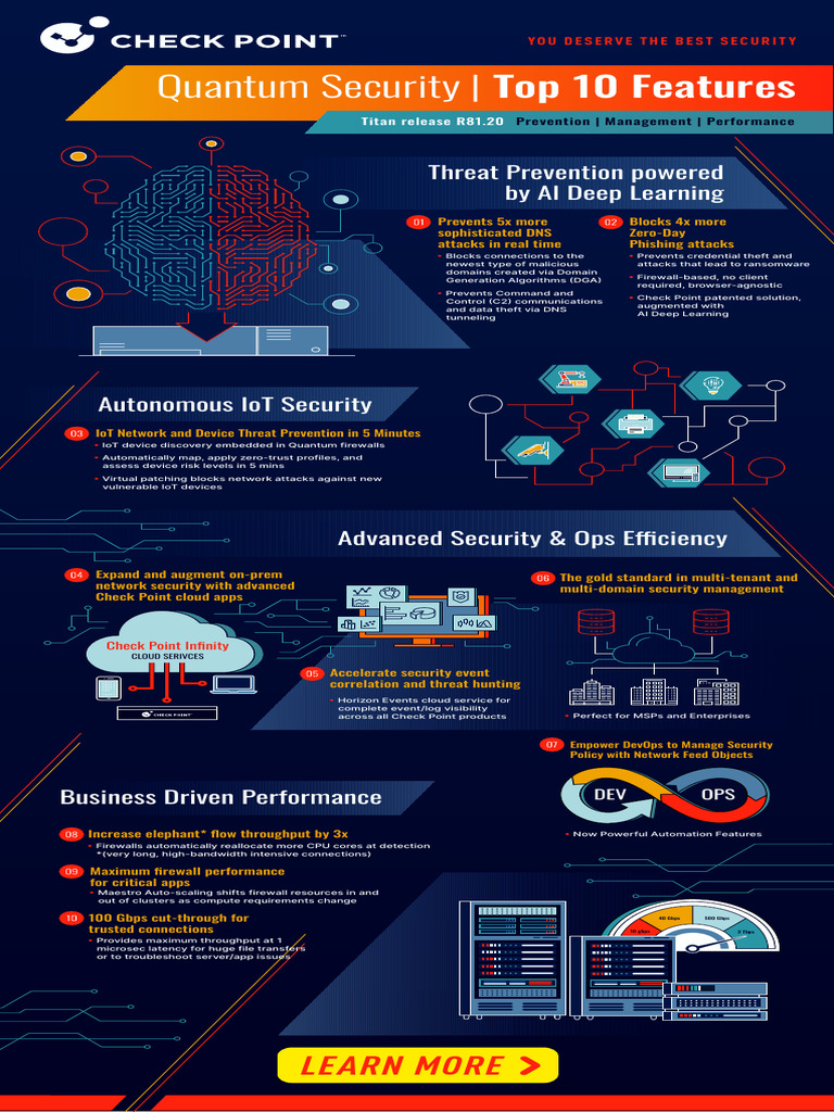 Checkpoint r81 20 Infographic Titan | PDF | Security | Computer Security