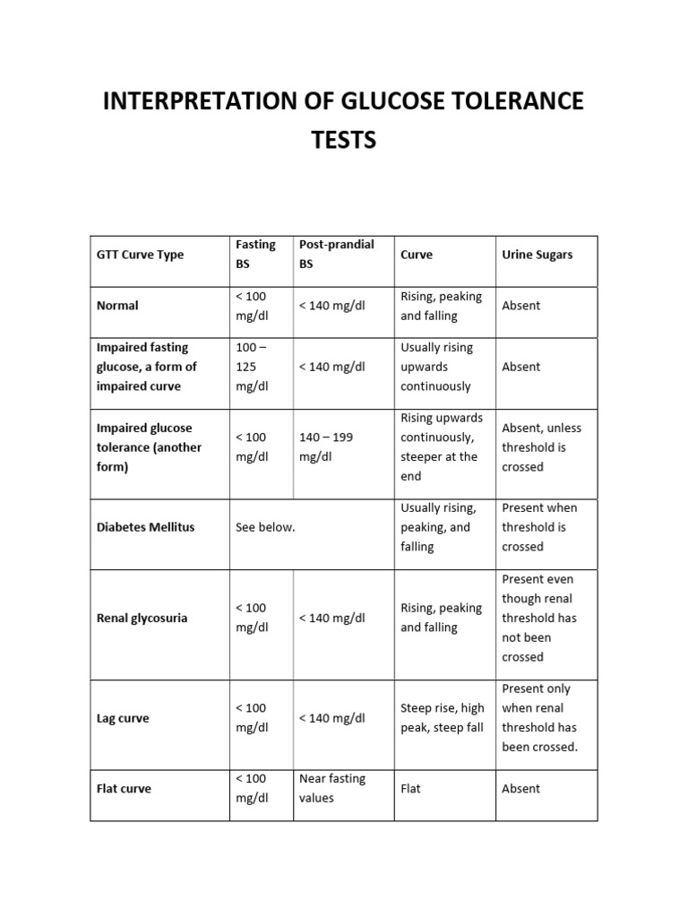 Scribd 002-001 GTT Interpretation | PDF | Prediabetes | Medical Specialties