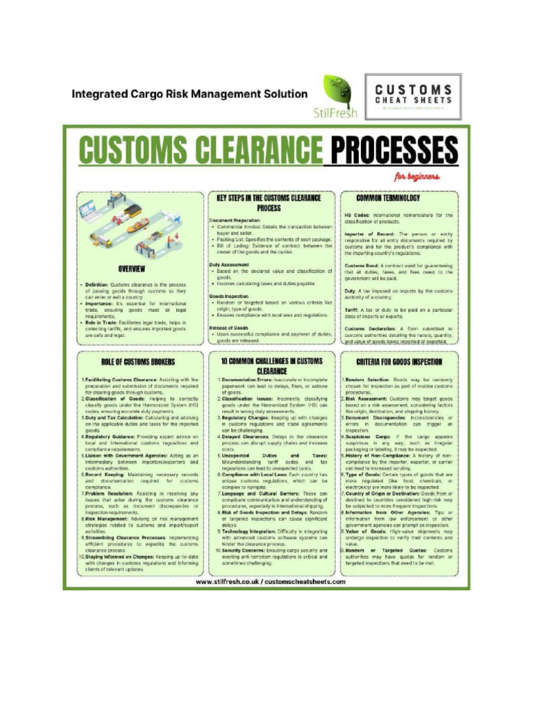Custom Clearance Process | PDF