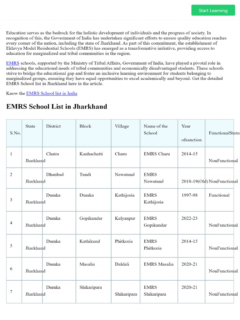 EMRS School List in Jharkhand - Get District-Wise List of Schools | PDF