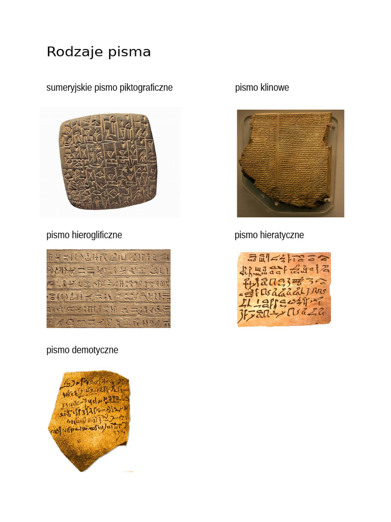Rodzaje Pisma | PDF
