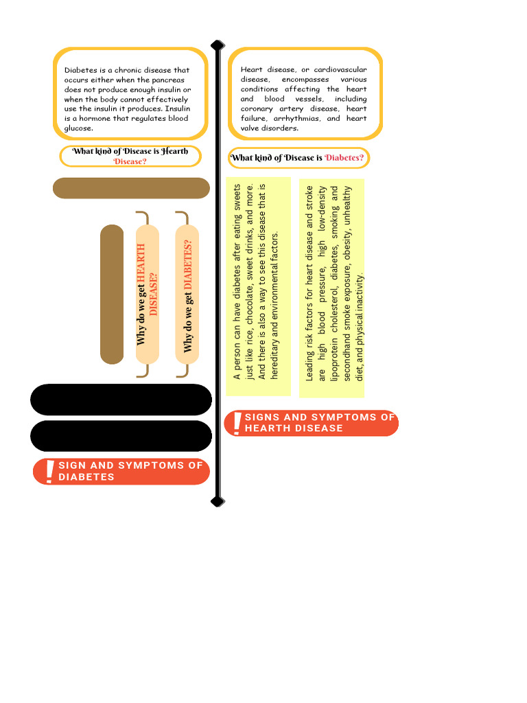 GOLDEN HOUR | PDF | Diabetes | Coronary Artery Disease