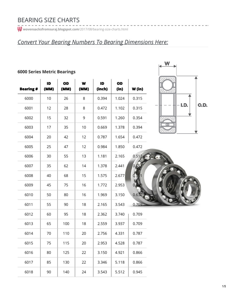 Bearing No. To Bearing Dimensions | PDF | Échecs
