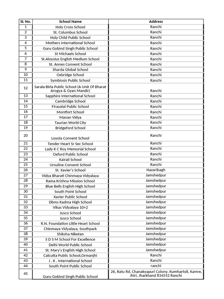 VND - Openxmlformats Officedocument - Spreadsheetml.sheet&rendition 1 | PDF
