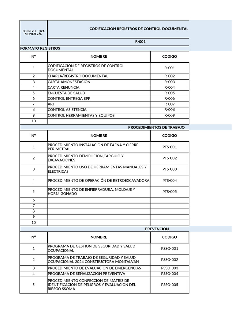 R-001 Codificacion de Formatos y Documentos | PDF